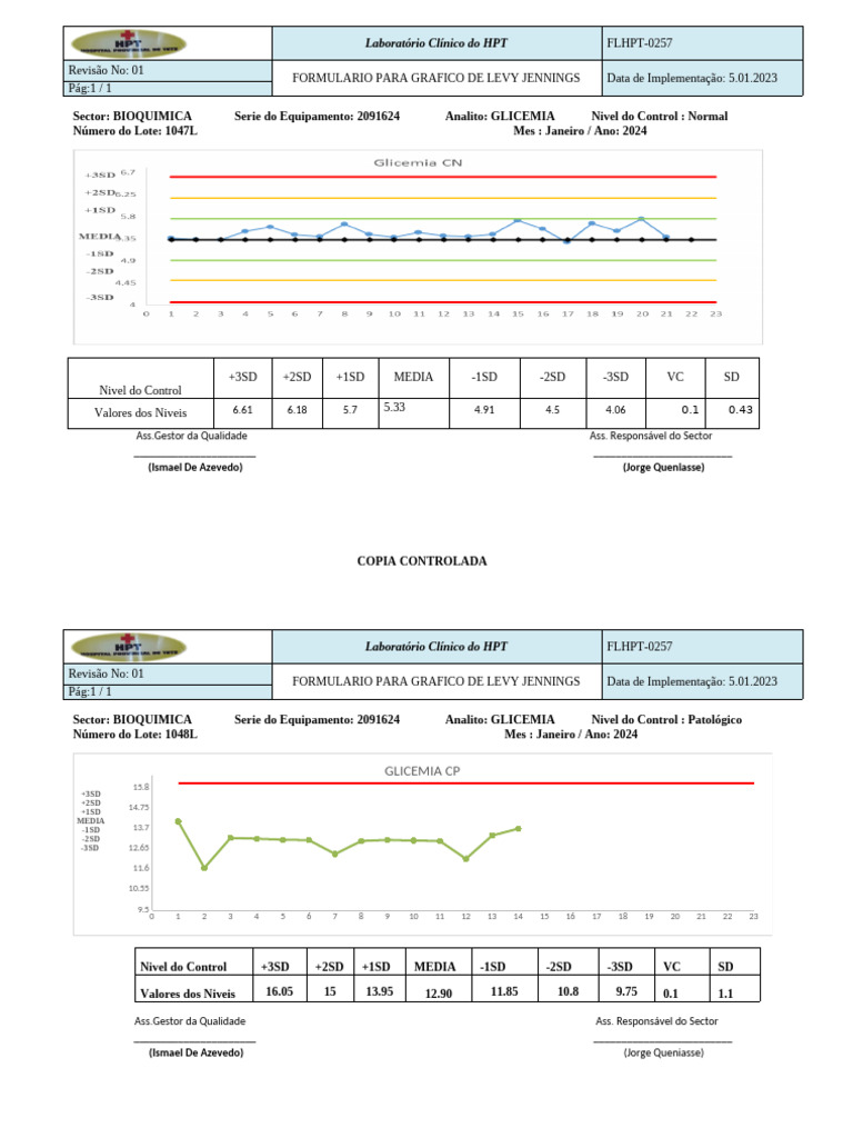 Graficos para Validacao de Ciq Junho) | PDF