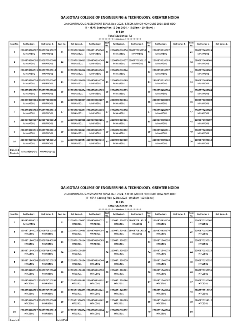 2 Dec Minor-Honours Cae-II Exam, Dec - 2024, B.tech | PDF