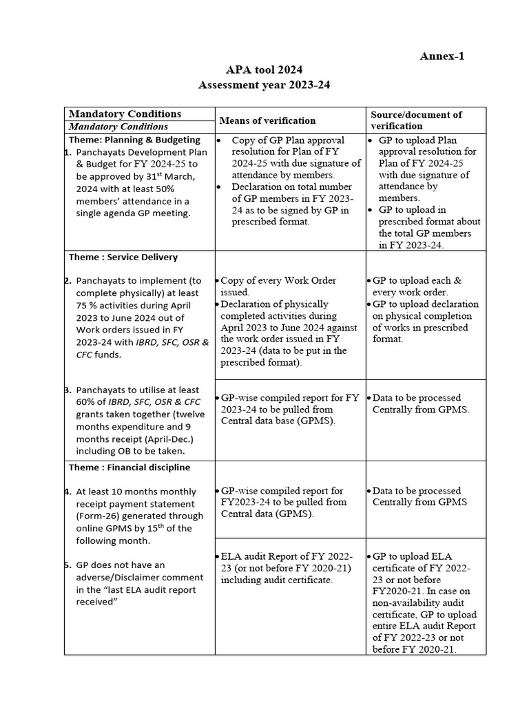 APA Tool 2024 - Final - 05062024 | PDF | Audit | Government