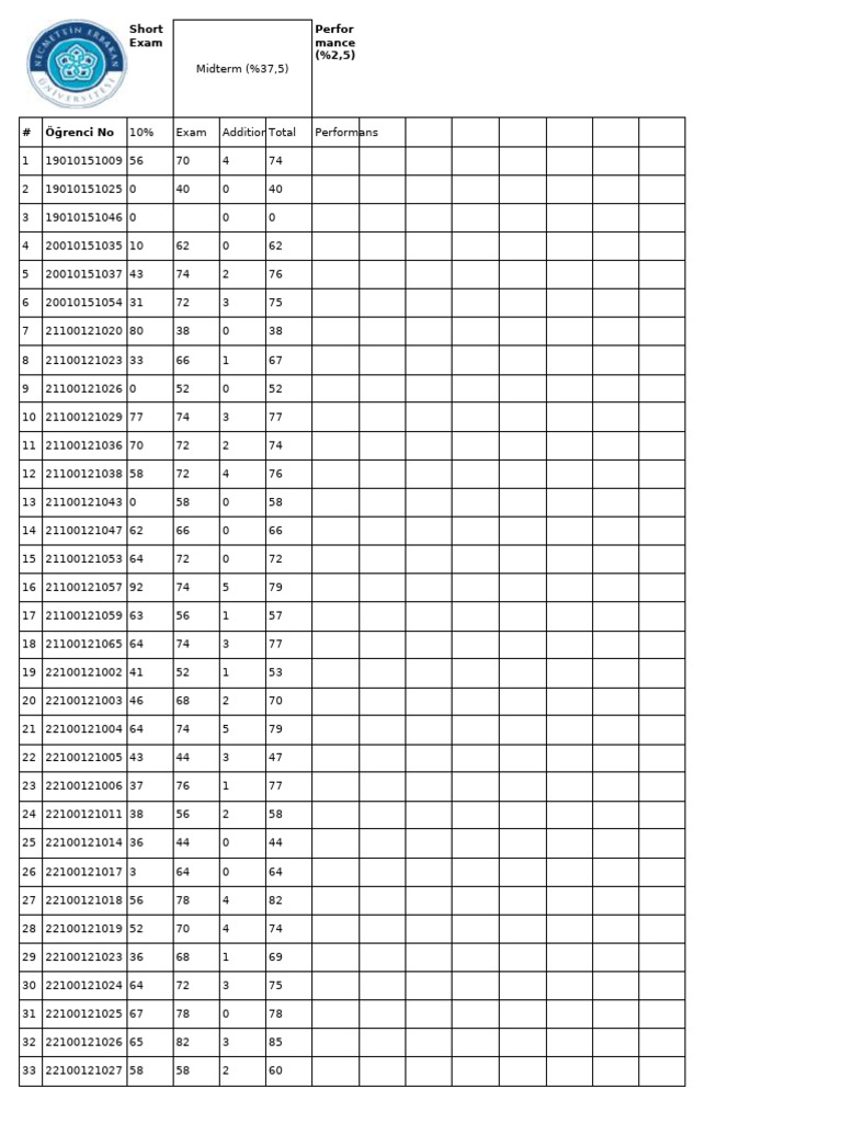 24-25 Fall Midterm Grades - Kopya - Kopya | PDF