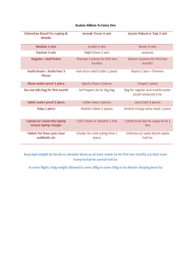 Shoping List For Uk Students by Naeem Ullah | PDF