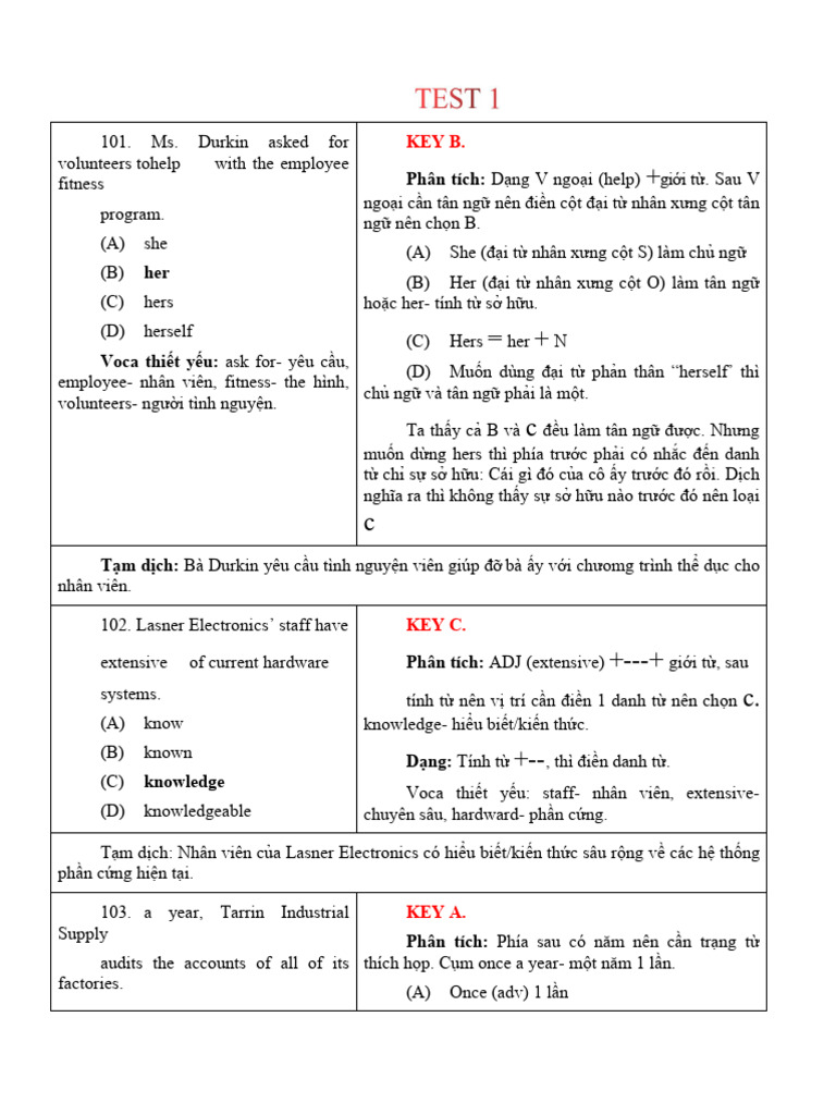 Lời Giải Ets 2019 | PDF