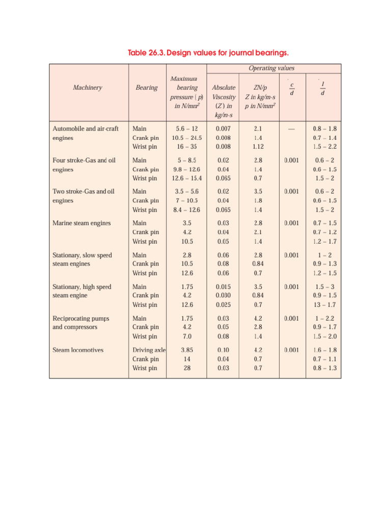 26.3 md2 table | PDF