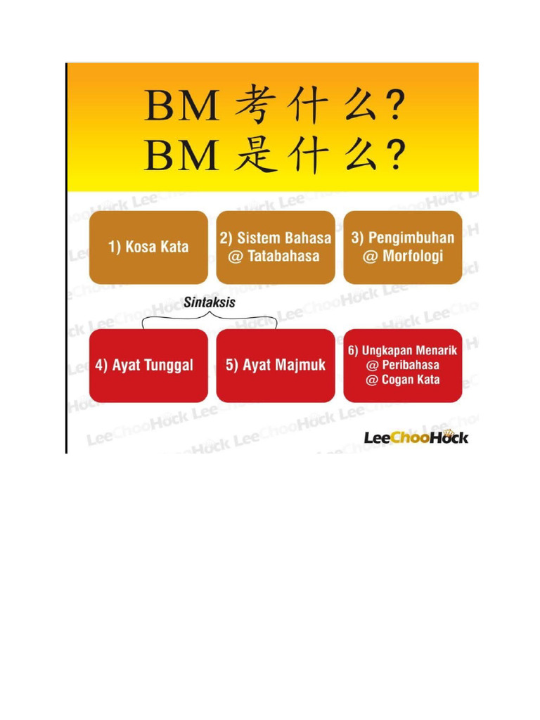 BM Nota | PDF