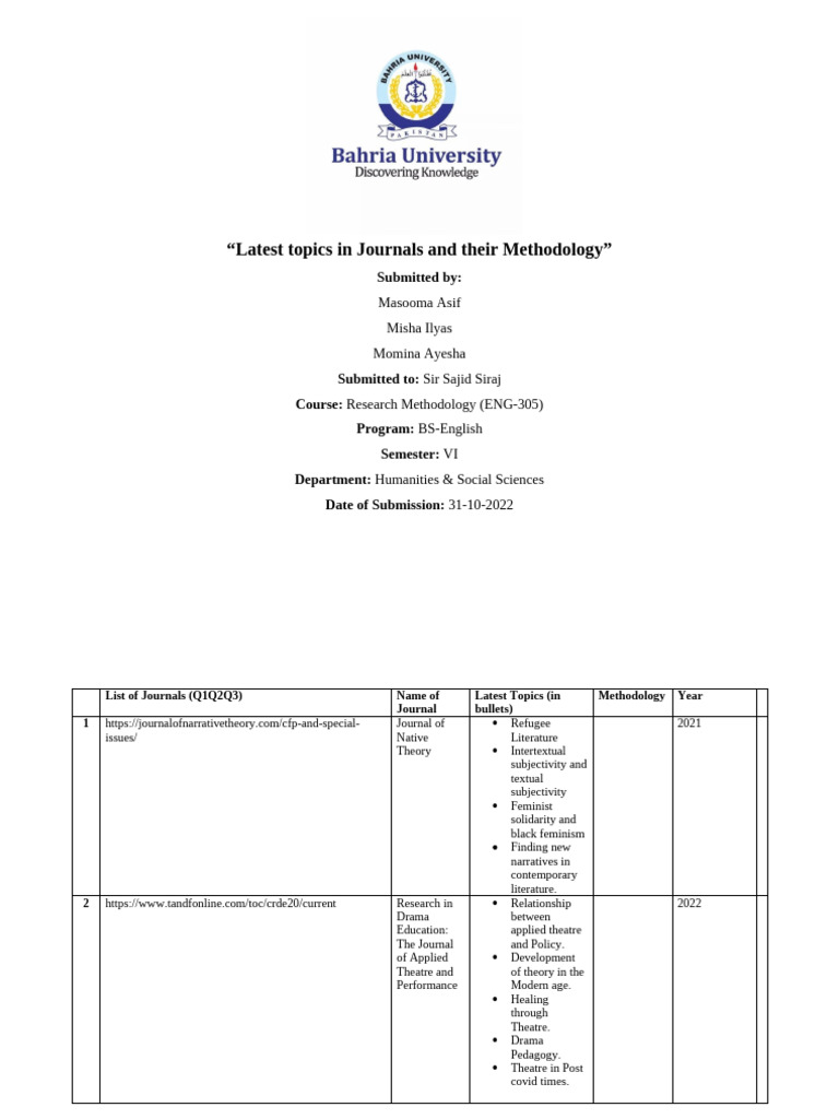 Research Methodology Assignment 1 | PDF | Novels | Postcolonialism