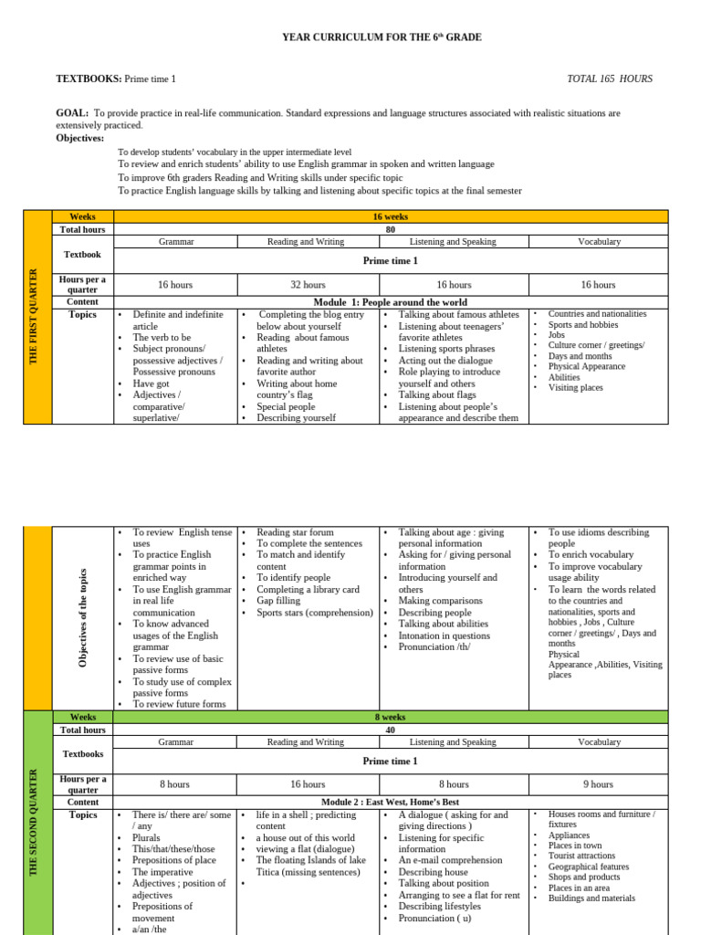6th Grade ADVANCED ENGLISH COURSE - YEAR PLANING | PDF | English ...