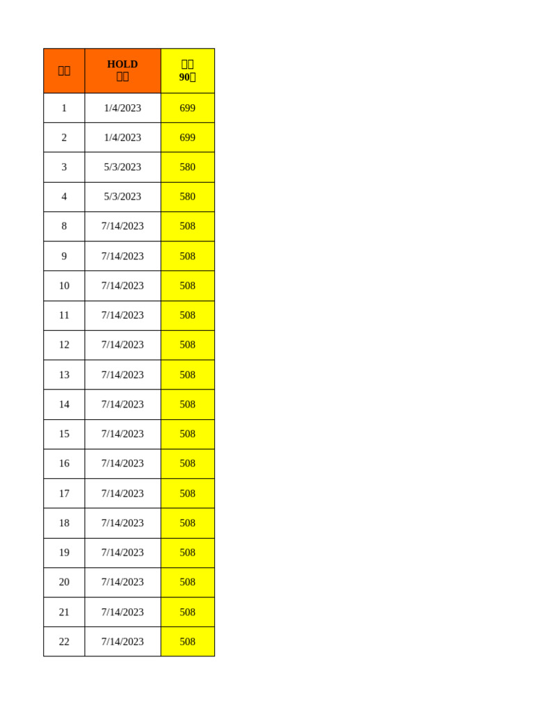 机构hold List Sqa 2024.Me | PDF