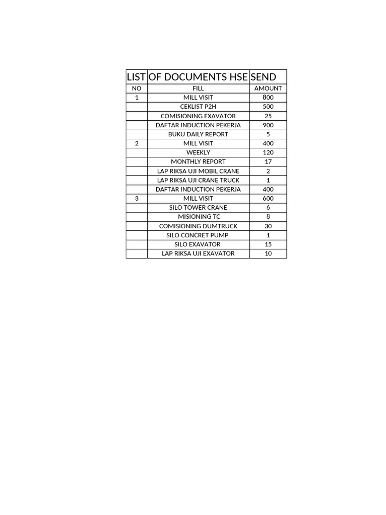 HSE Document Checklist and Reports | PDF