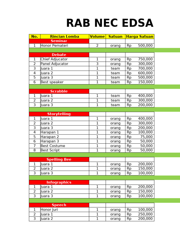Rincian Honor Lomba NEC EDSA 2024 | PDF