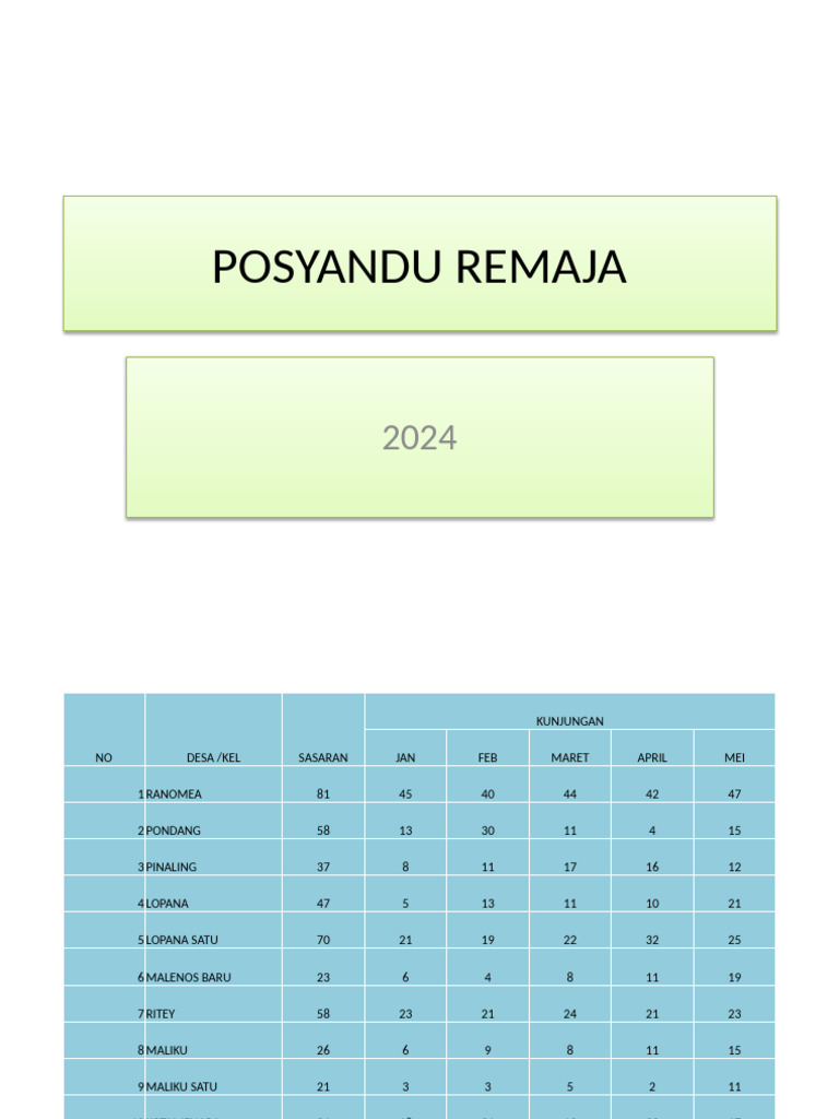 POSYANDU REMAJA | PDF