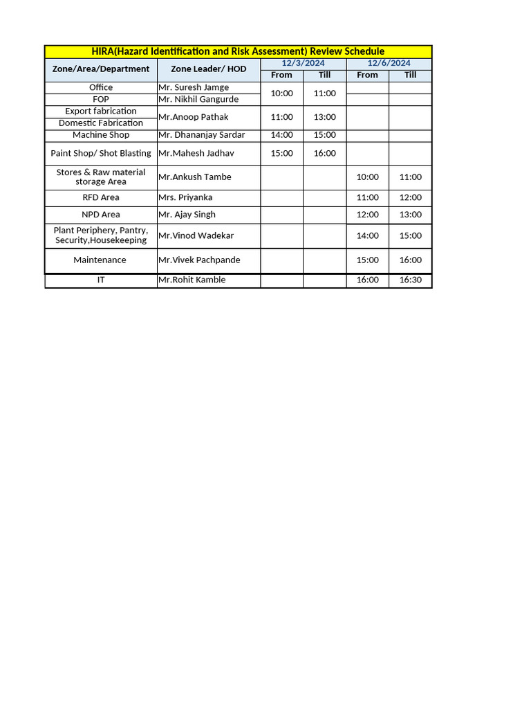 HIRA Review Schedule PUW | PDF