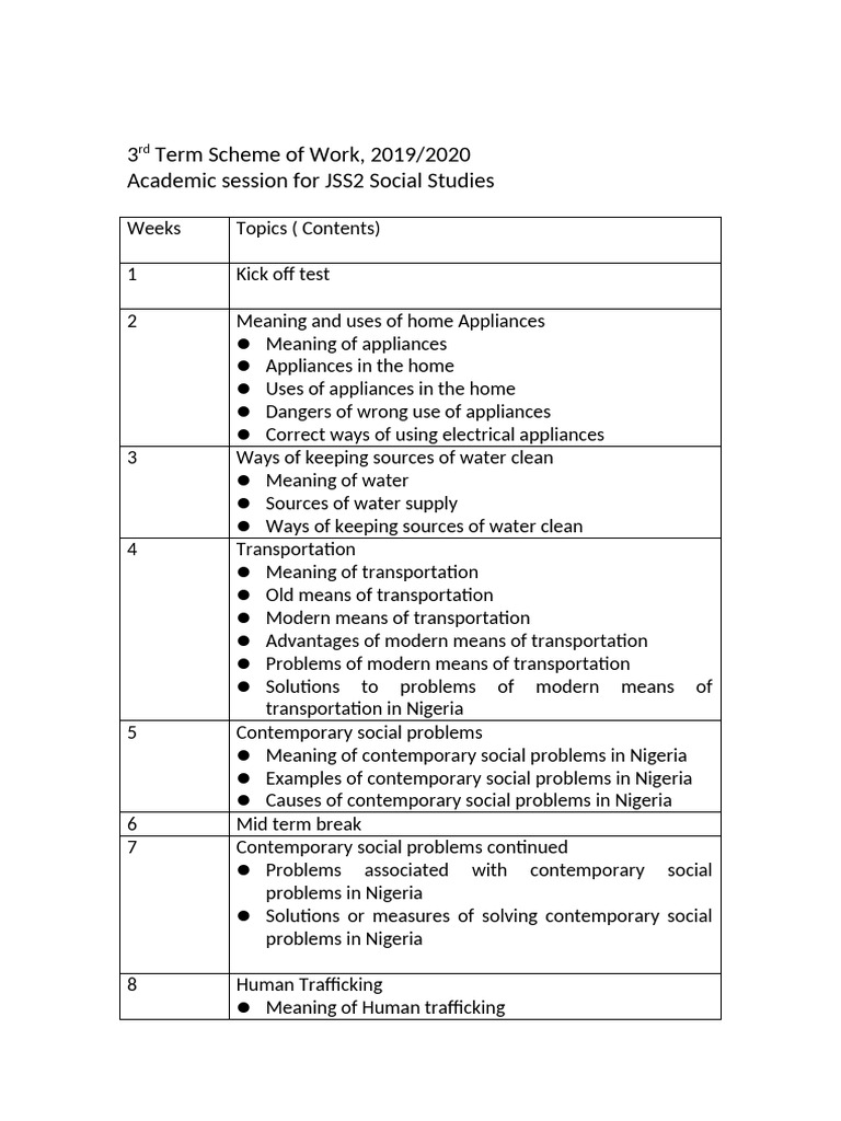 Jss2 Social Studies 3rd Term Scheme of Work | PDF