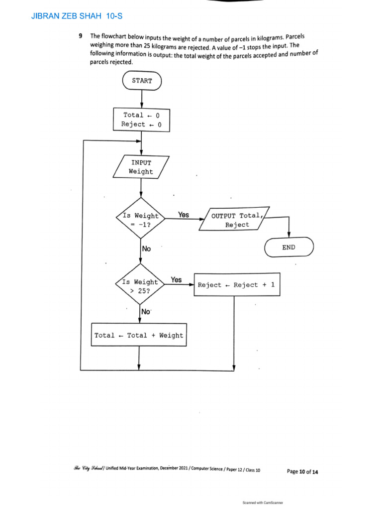 CS TEST | PDF