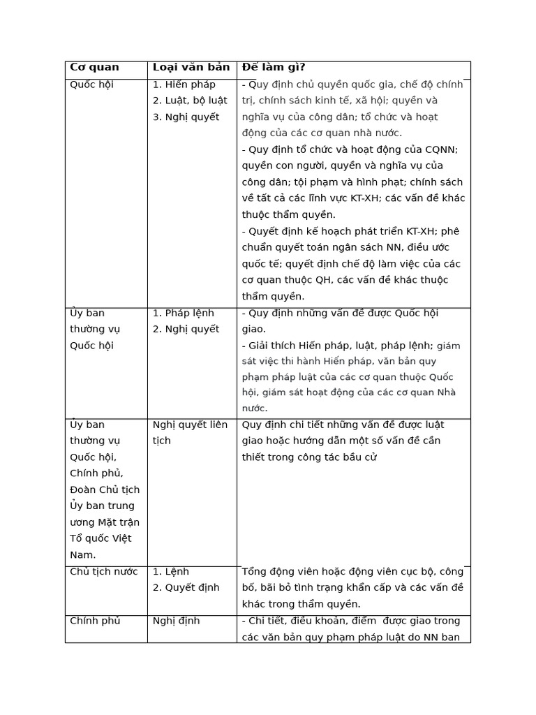 Bài tập NMLH | PDF