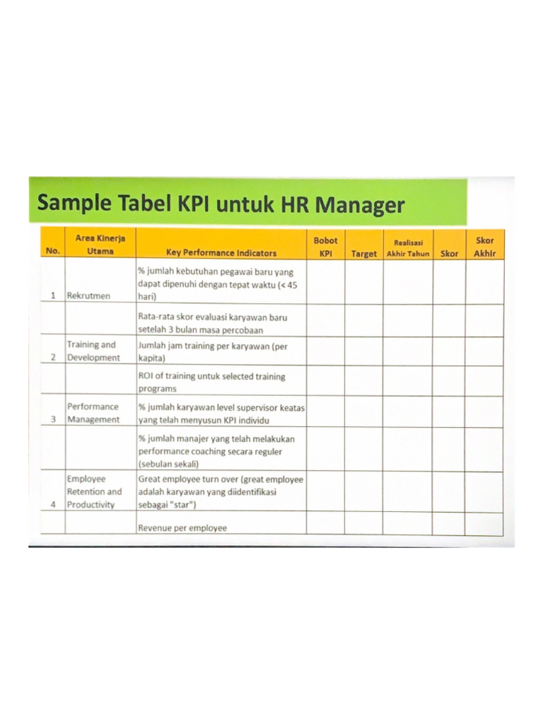 Sample Tabel KPI Untuk HR Manager | PDF