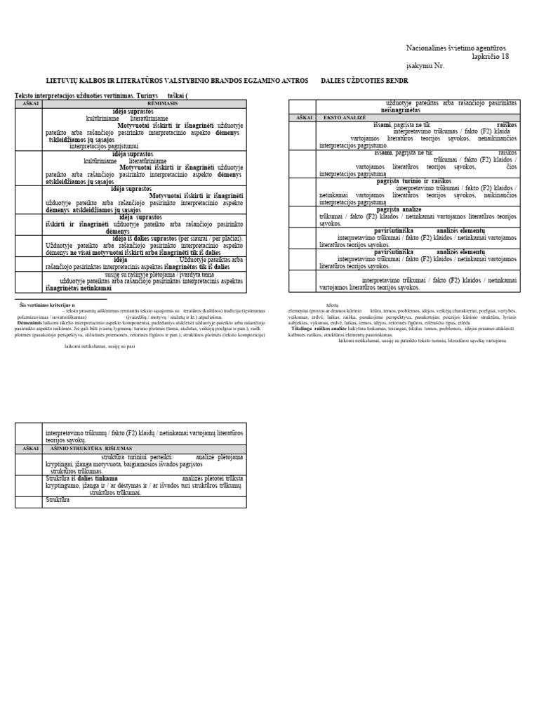 VBE II Dalies Vertinimo Kriterijai | PDF