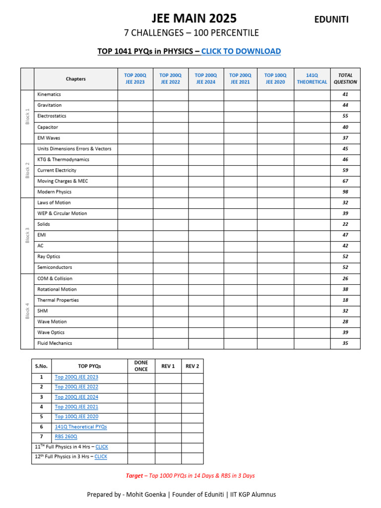 7 Challenge Checklist JEE 2025 Eduniti | PDF | Physics | Theoretical ...