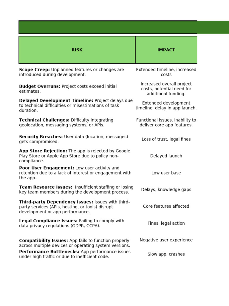 BB- Risk Management Plan | PDF | Mobile App | Regulatory Compliance