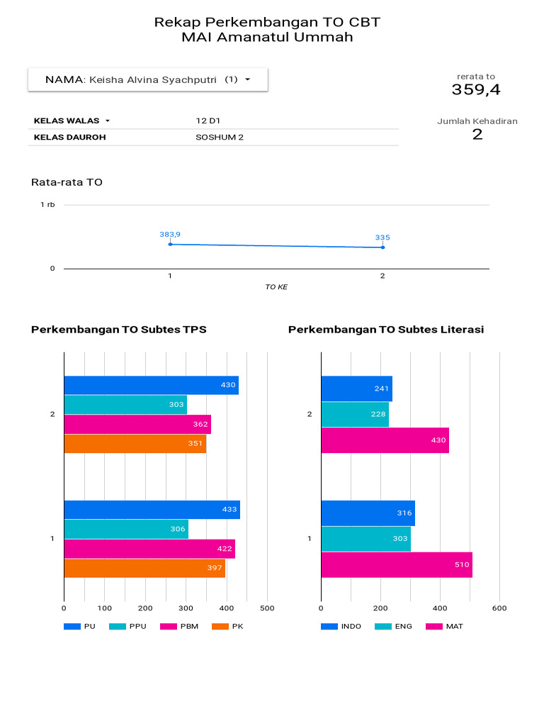 Rekap TO CBT 2024 2025 | PDF