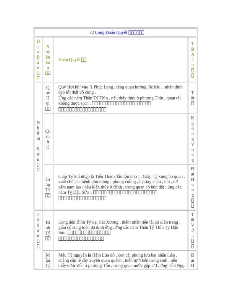 72 Long Doan Quyet | PDF
