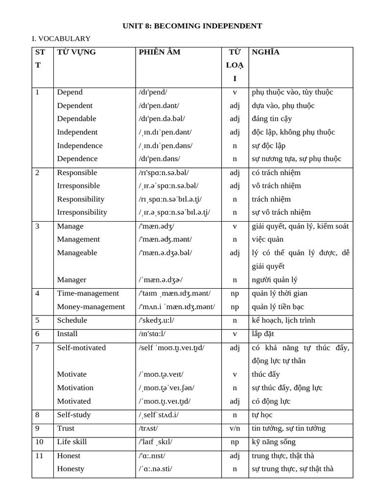 Ws4 Trang Anh Unit 8 | PDF