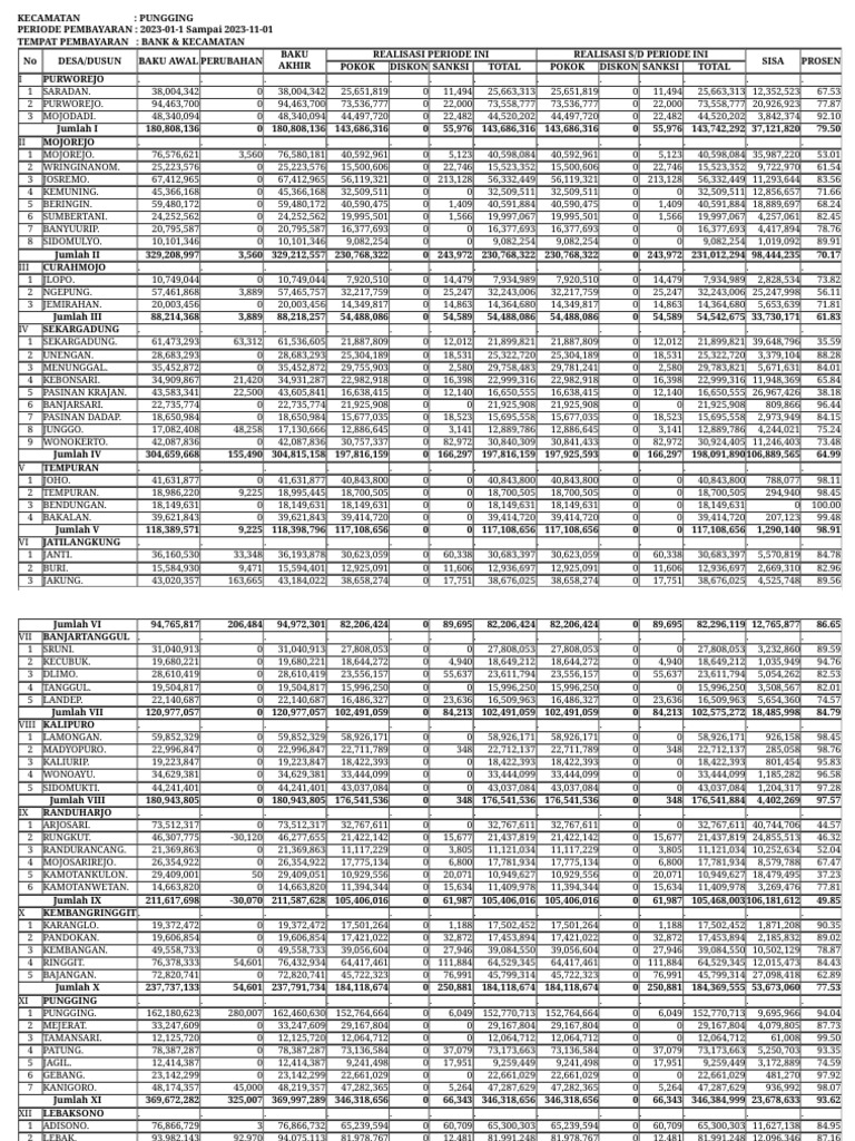 Realisasi 2023 | PDF
