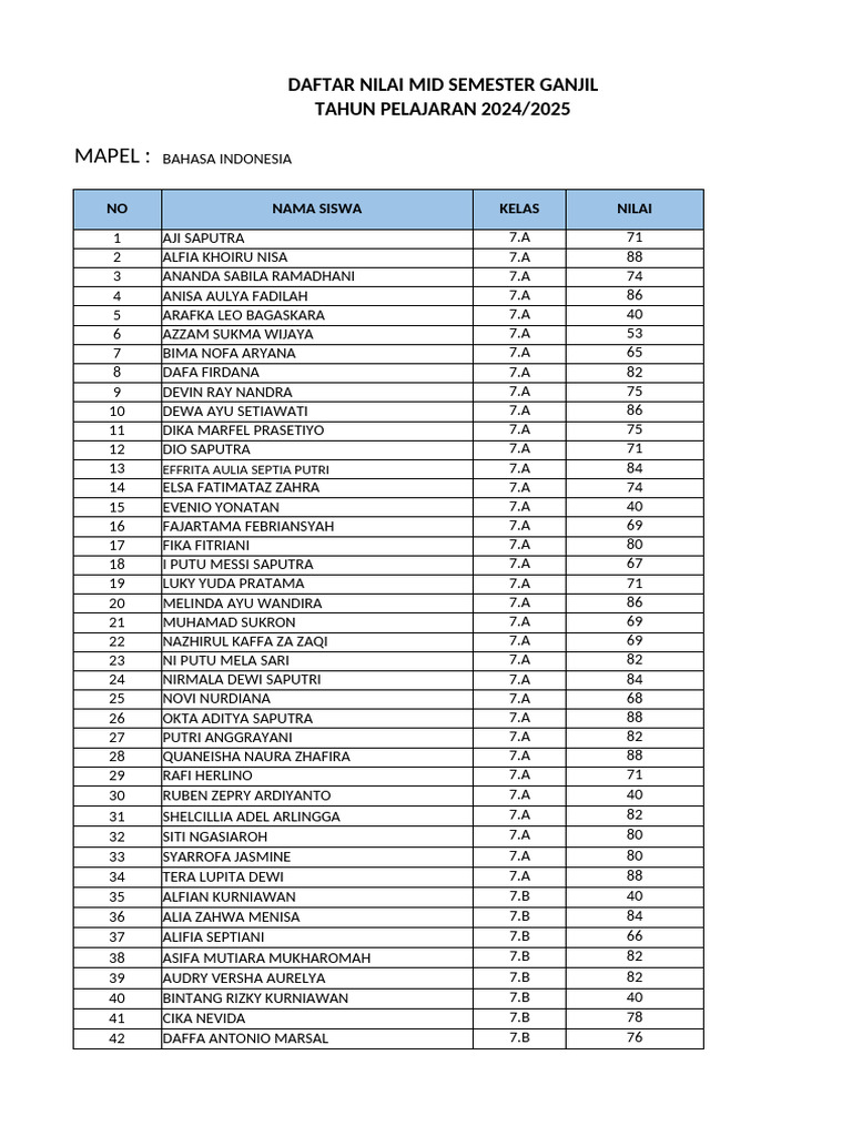 BAHASA INDONESIA NILAI MID SEMESTER GANJIL 2024 - 2025 | PDF
