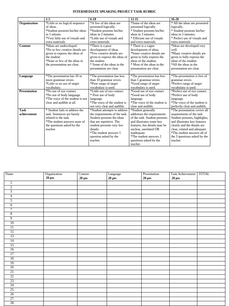 Intermediate Speaking Project Task Rubric | PDF | Linguistics | Human ...
