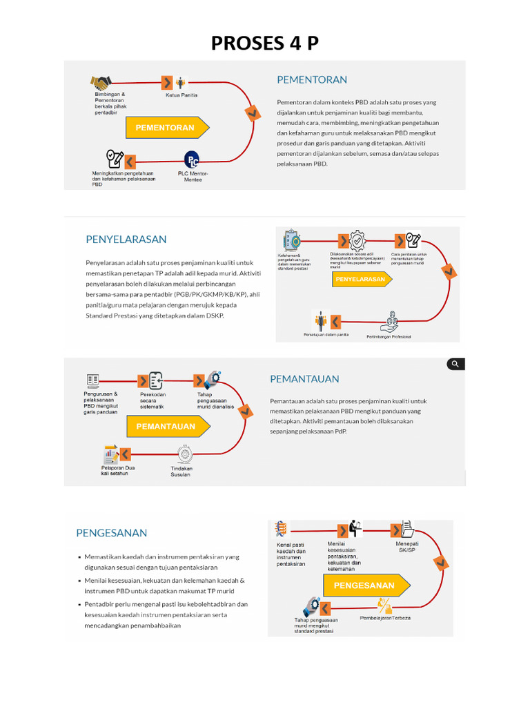 Proses 4P | PDF