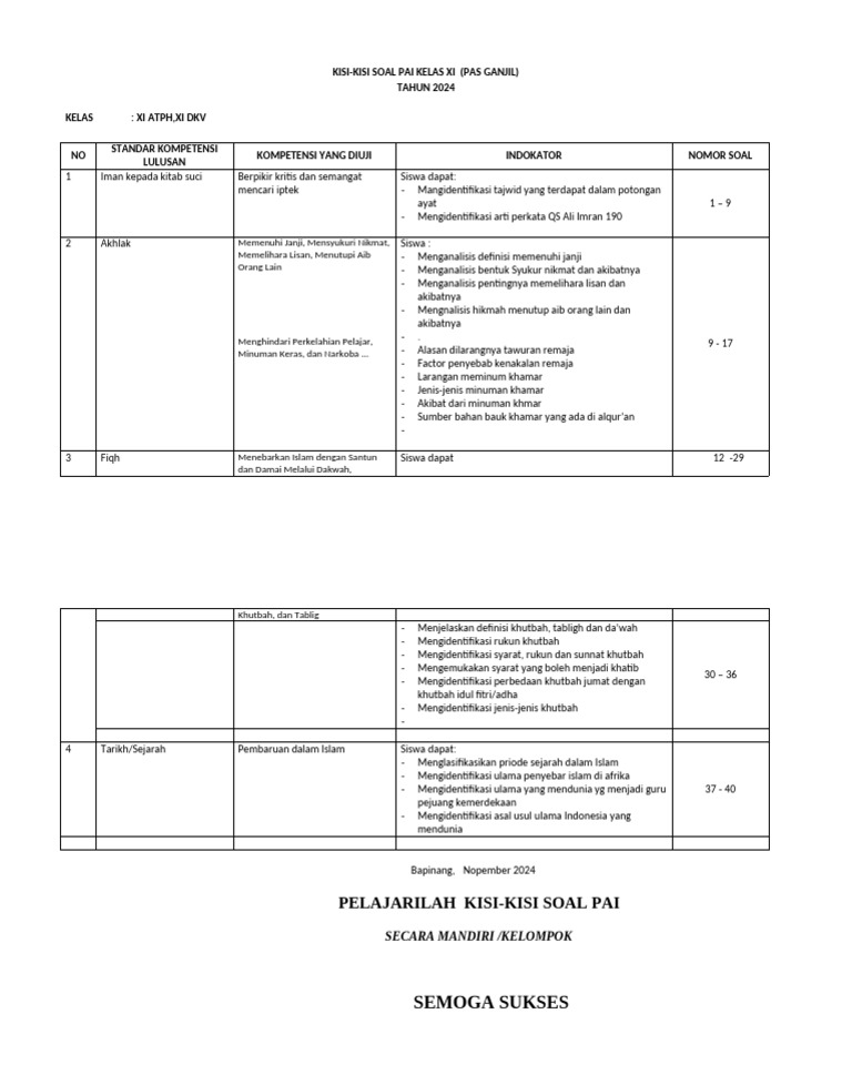 Kisi-Kisi Soal Pai Uas Ganjil 2024 Kelas Xi | PDF