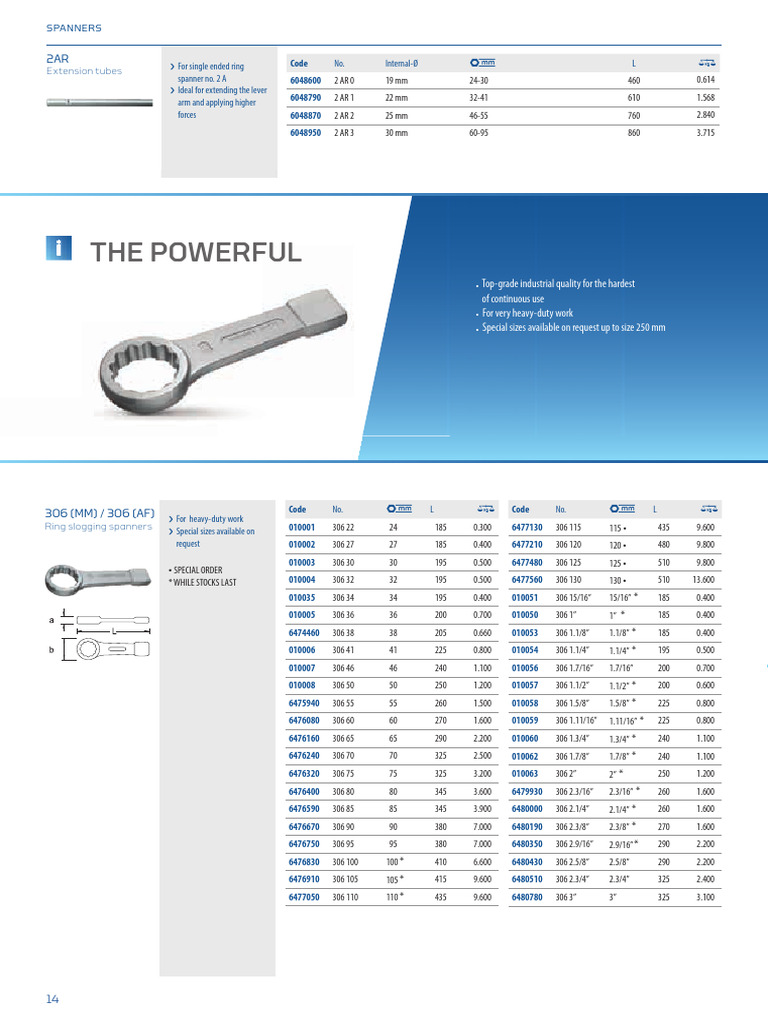 Gedore Slogging Spanners | PDF