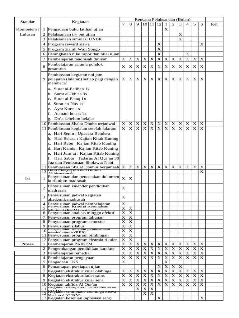 Tabel Rencana Kerja | PDF