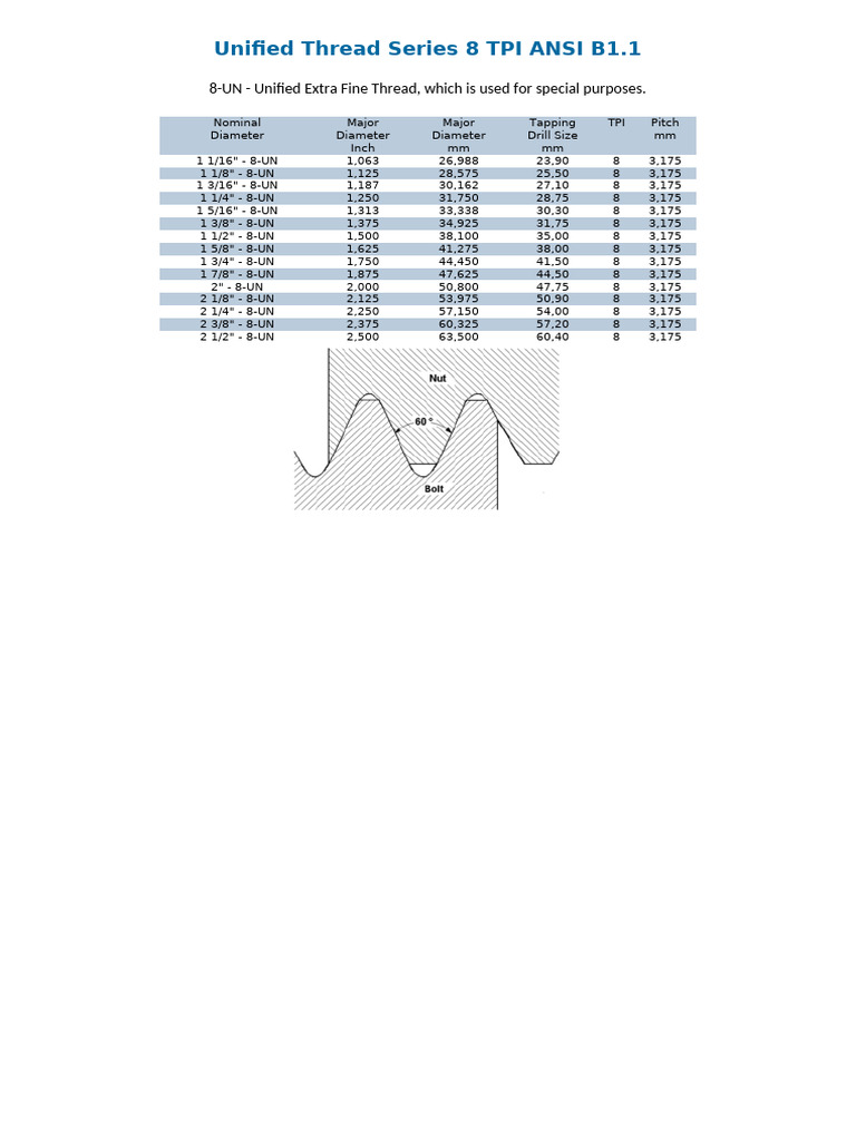 Dimensions des Filets 8-UN ANSI B1.1 | PDF