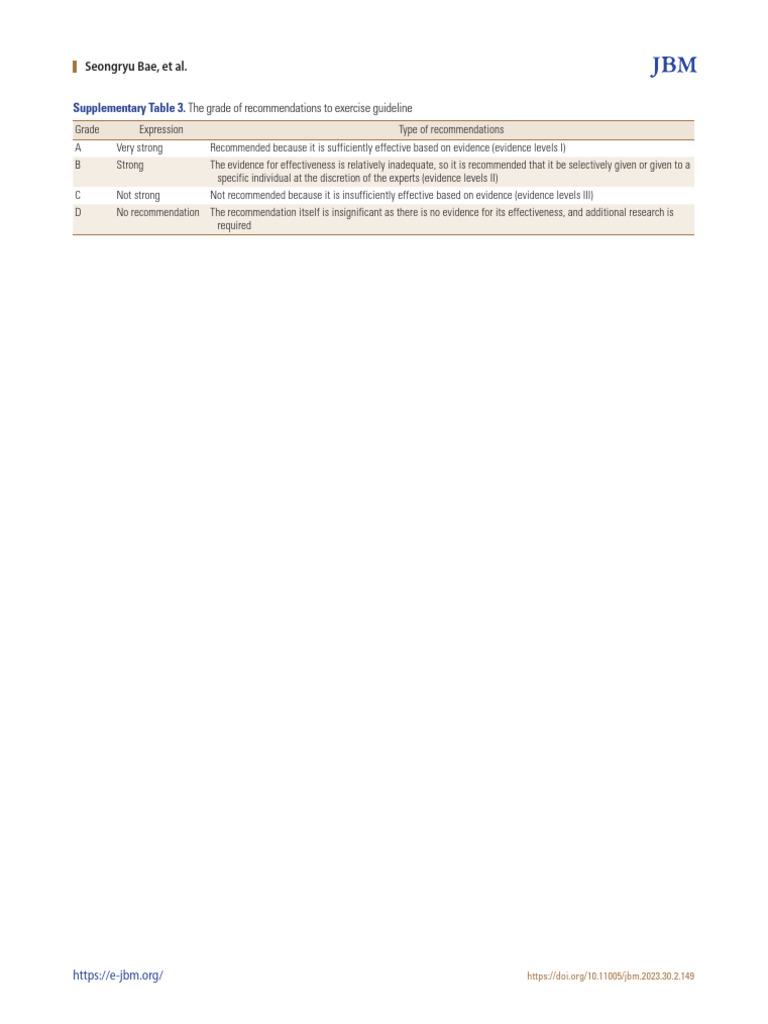 JBM 2023 30 2 149 Supplementary Table 3 | PDF