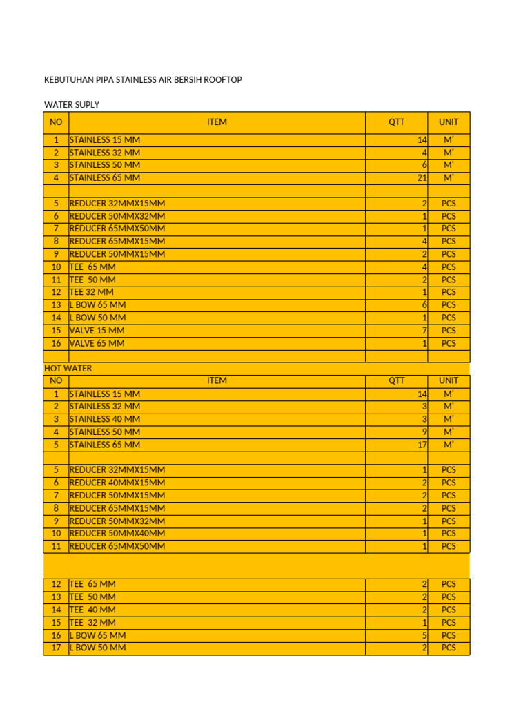 Volume Pipa STS Air Bersih Dorm & Utility | PDF | Process Engineering | Plumbing