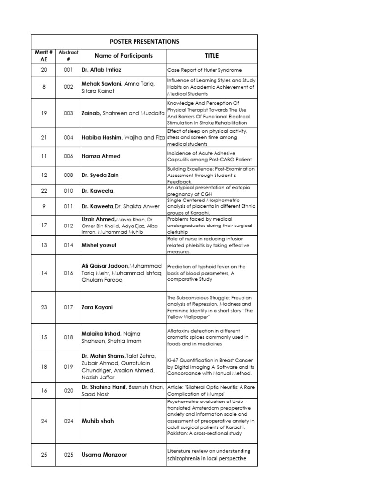 POSTER PRESENTATIONS LIST | PDF | Clinical Medicine | Causes Of Death
