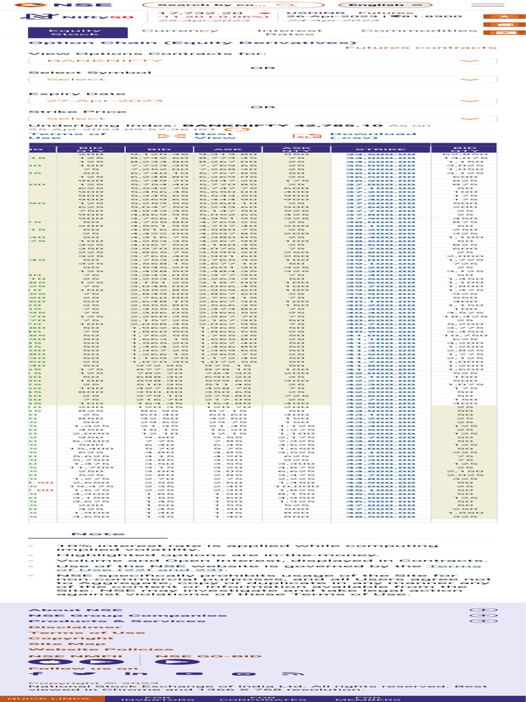 Option Chain - NSE India | PDF | Futures Contract | Option (Finance)