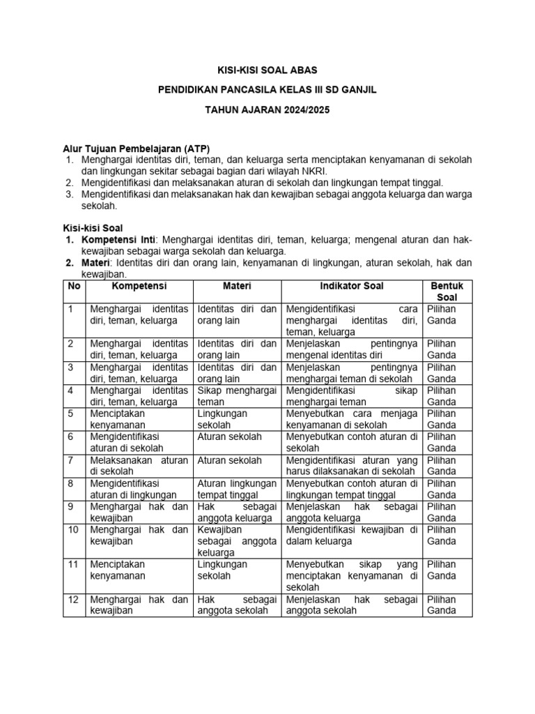 Kisi - Kisi ABAS Ganjil Pendidikan Pancasila | PDF