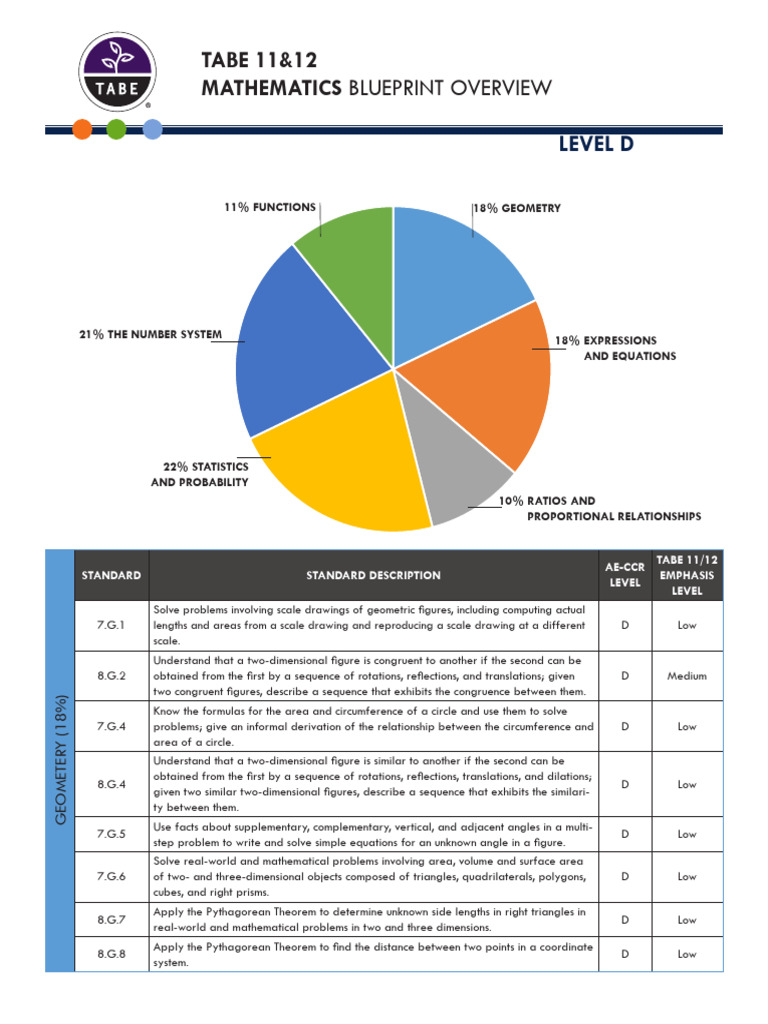 TABE_BluePrint_Math_D | PDF | Area | Shape