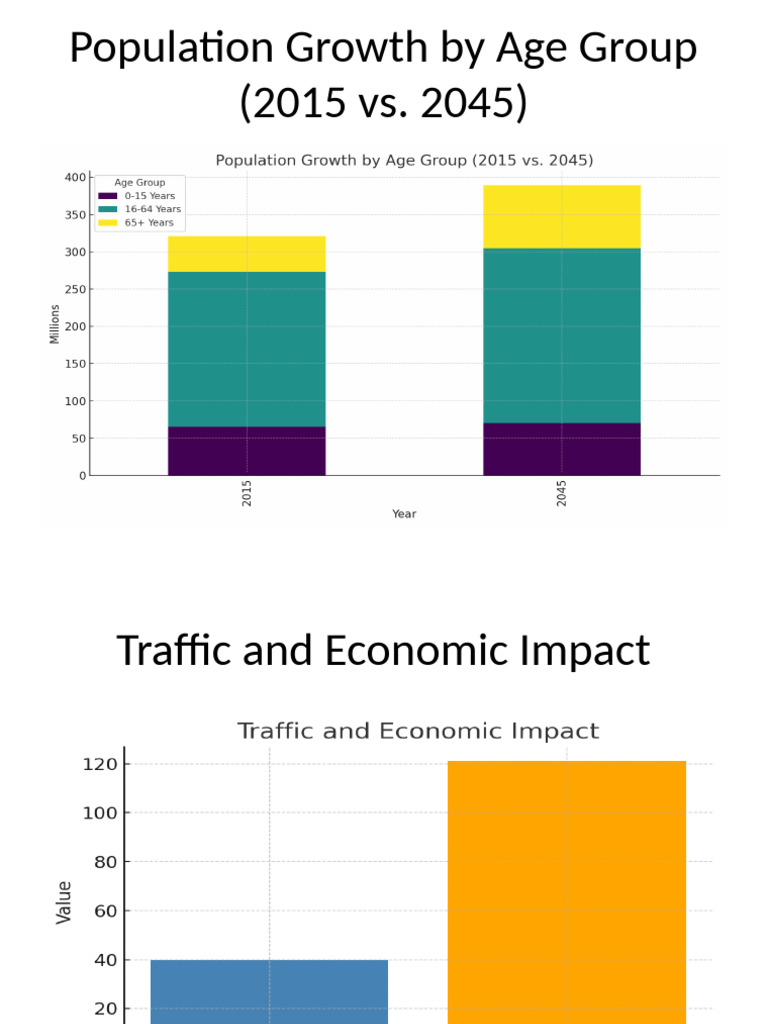 U.S. Transportation Data Visualization With More Diagrams | PDF