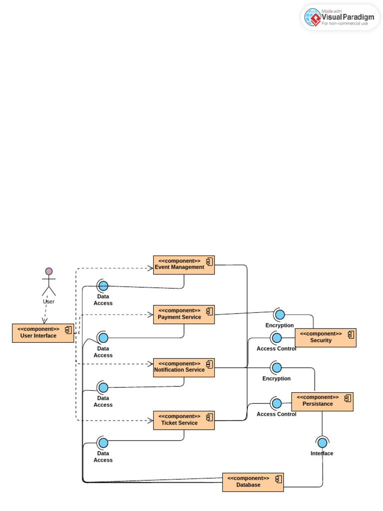 Event Platform Architecture | PDF