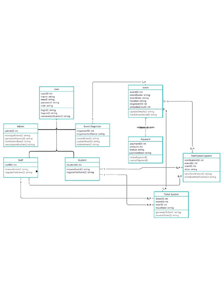 Class Diagram | PDF