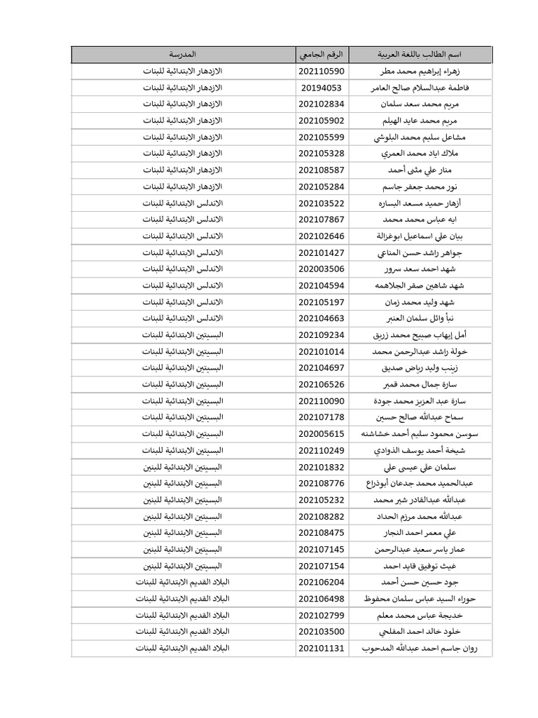 TP1 Students Supervisors List | PDF