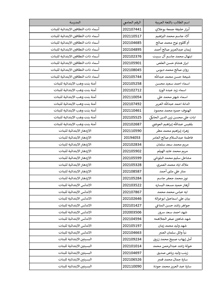 TP1 Students Supervisors List | PDF