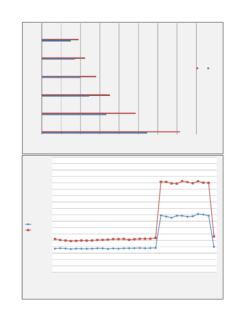 Dyno Comparision | PDF