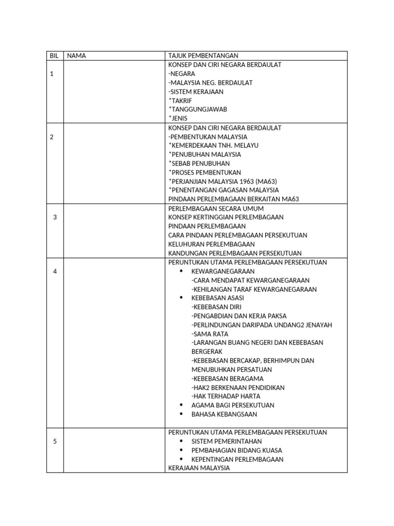 Tugasan Pembentangan Individu 1 | PDF