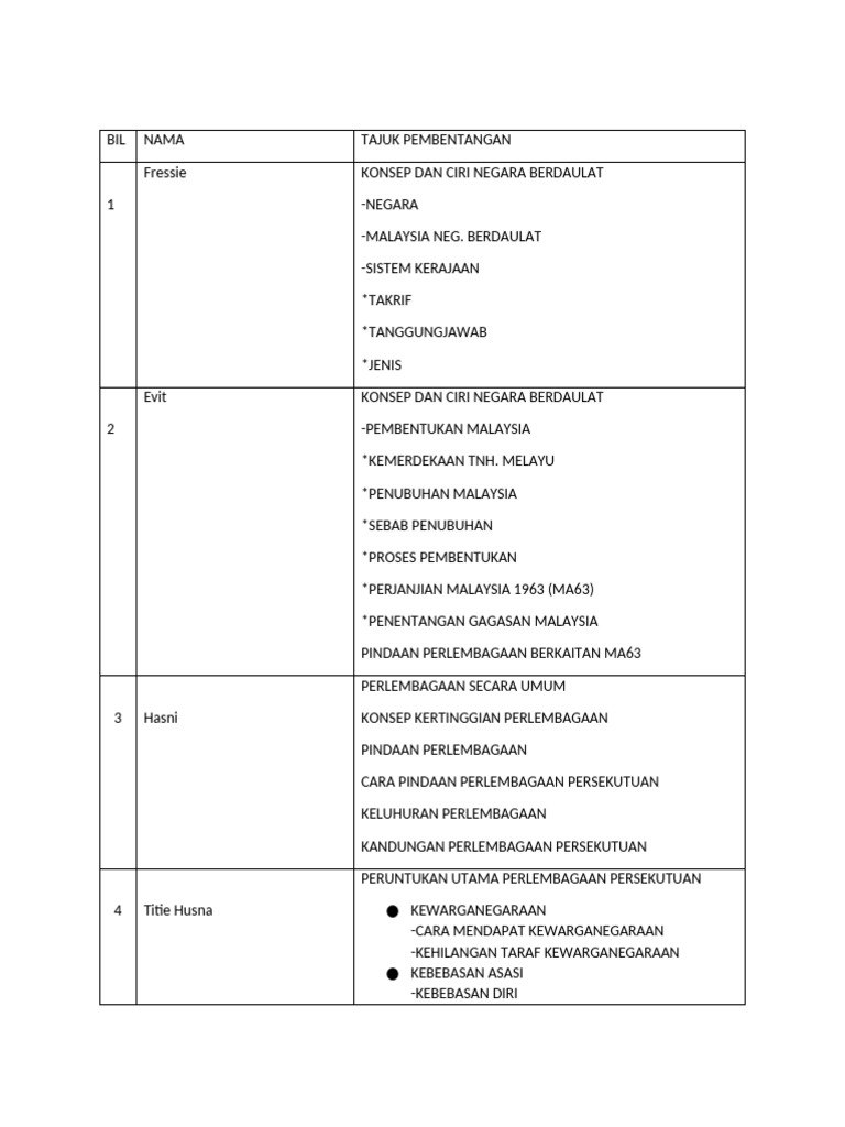 Tugasan Pembentangan Individu 1-1 | PDF