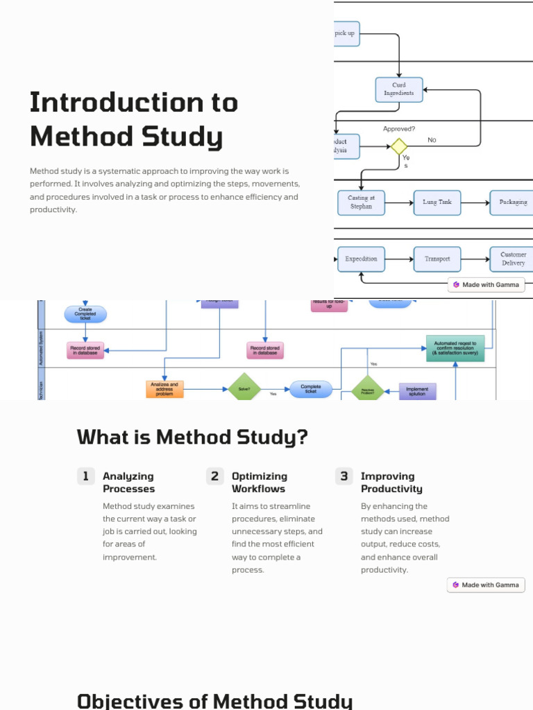 Introduction to Method Study | PDF