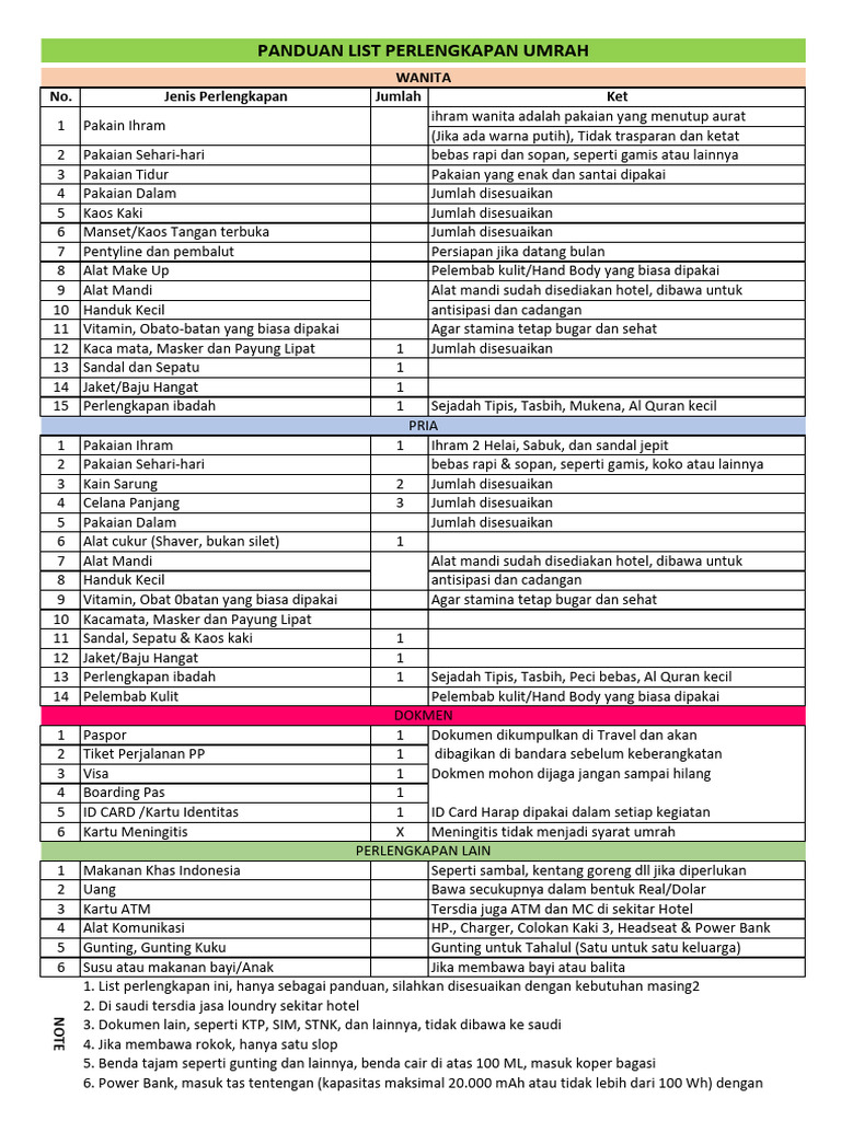 Panduan List Perlengkapan | PDF