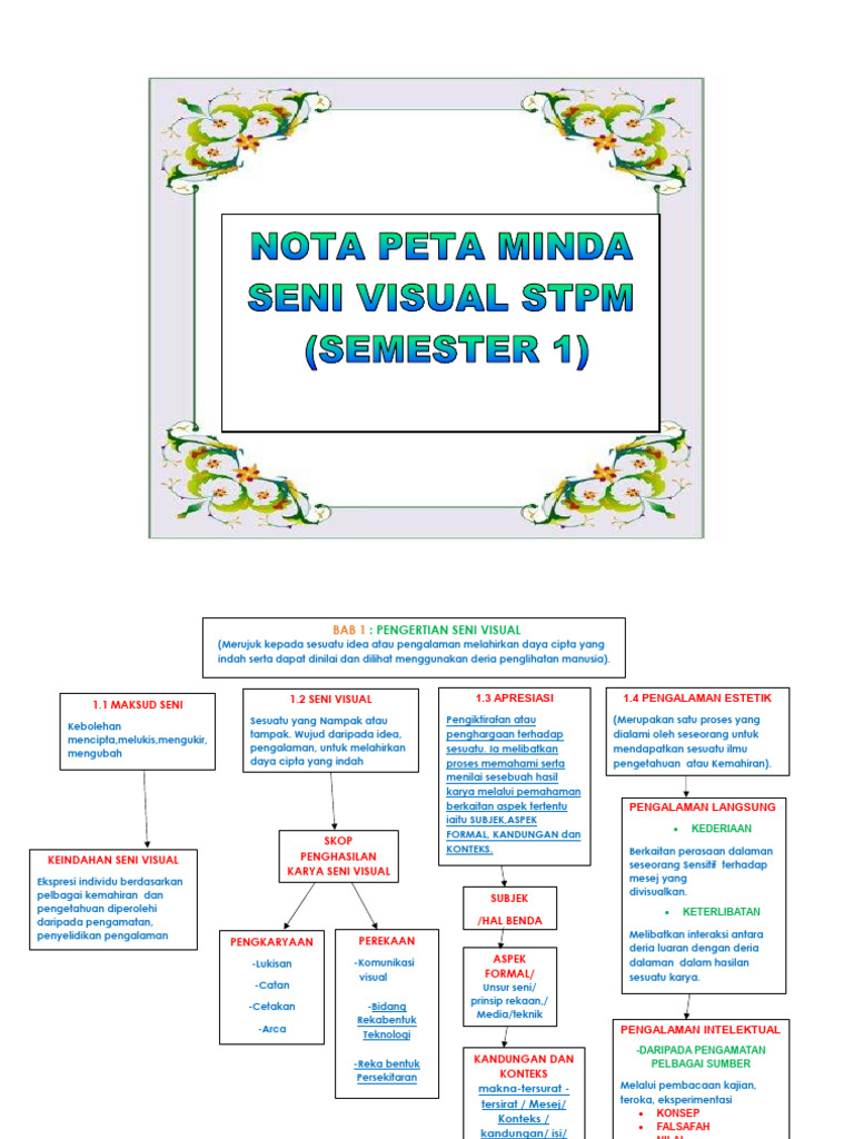 Panduan Seni Visual STPM | PDF